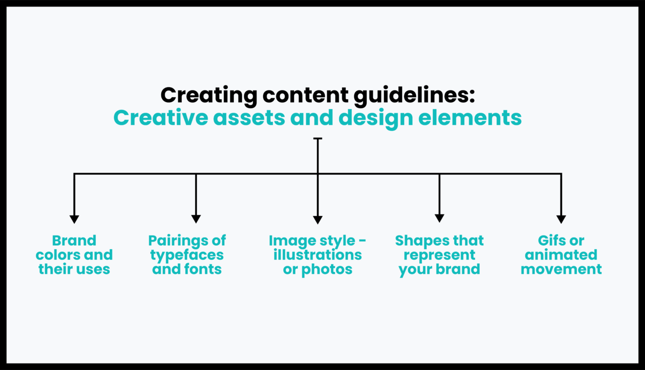 How to Create Your Brands Content Guidelines | SSDM