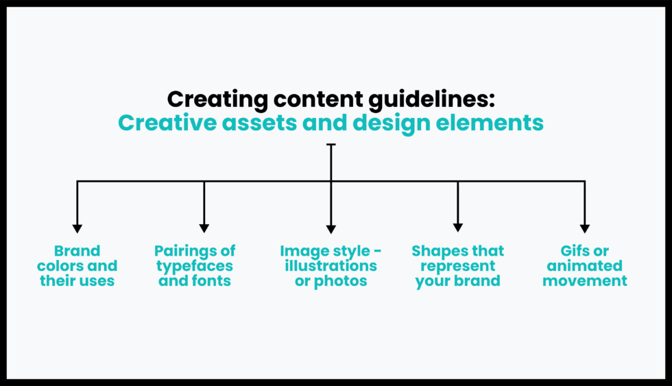 How to Create Your Brands Content Guidelines | SSDM