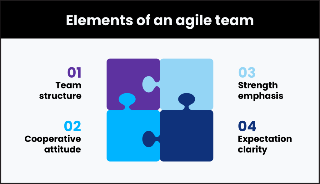 How to Create an Agile Marketing Team | SSDM