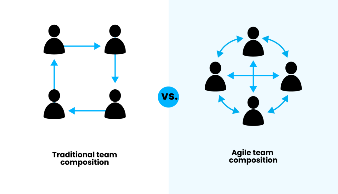 How to Create an Agile Marketing Team | SSDM