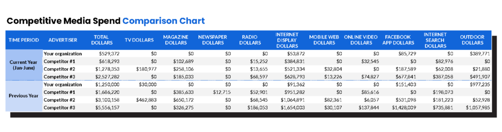 How To Effectively Conduct Competitor Research | SSDM